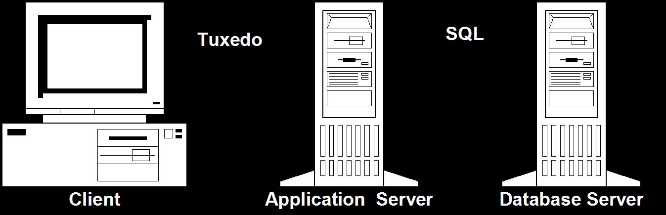 Overview of PeopleSoft | PeopleSoft Tutorial