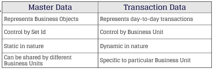 Business Unit and Setid in PeopleSoft | PeopleSoft Tutorial