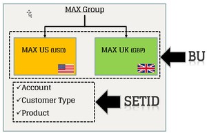 Business Unit and Setid in PeopleSoft | PeopleSoft Tutorial