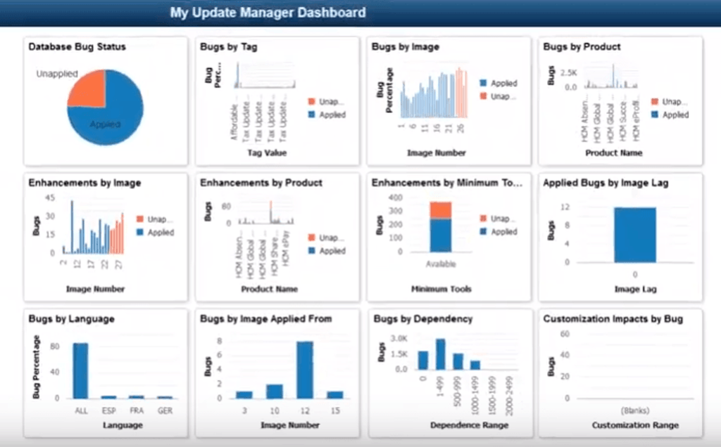 PUM dashboard | PeopleSoft Tutorial