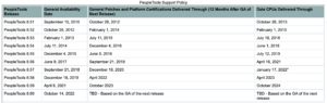 How long will your PeopleTools version be supported? | PeopleSoft Tutorial